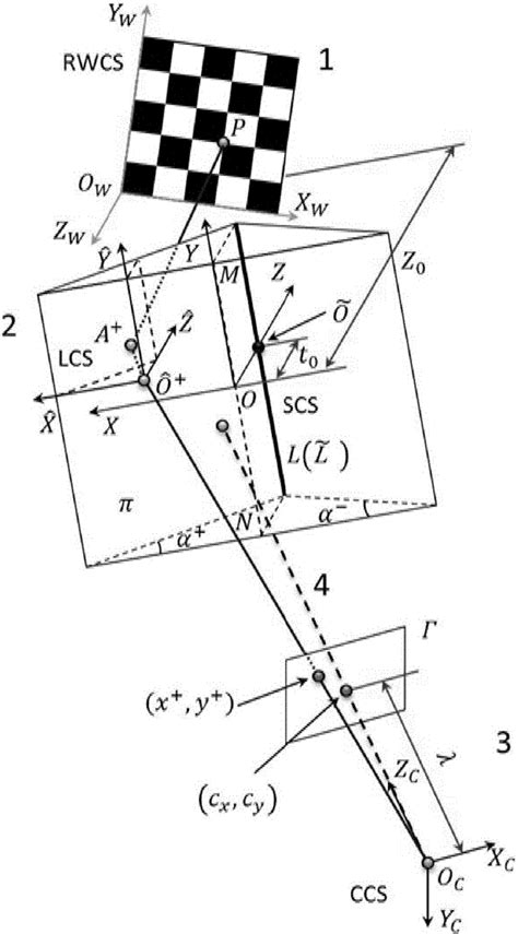 Bsl 3d Dic Reconstruction Method Using Pericentric Lens Eureka Patsnap