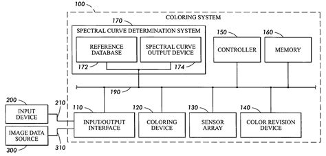 Color Sensor Patented Technology Retrieval Search Results Eureka Patsnap