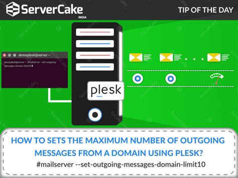 Outgoing Messages Servercake