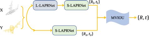 figure 1 from dual branch deep point cloud registration framework for