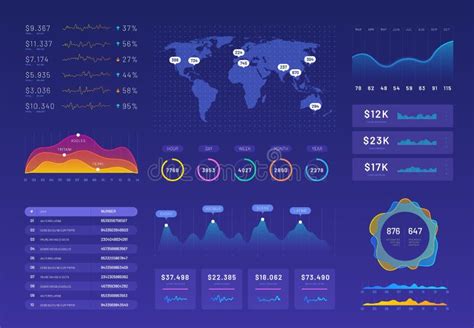 Dashboard Template Ux Ui Analytics Interface Information Panel With Finance Graphs Pie Chart