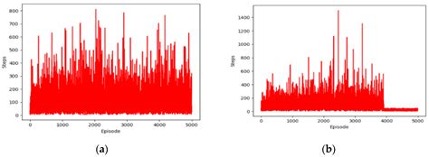 Applied Sciences Free Full Text Mobile Robot Path Optimization Technique Based On