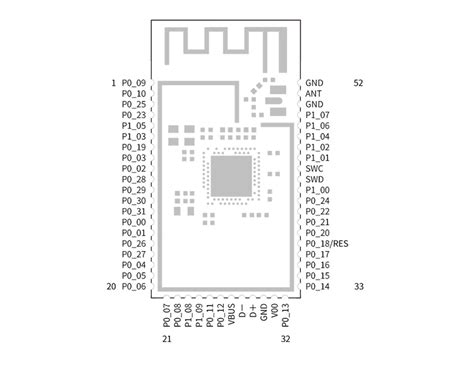 Multiprotocol Radio Frequency Module Based On Nordic Nrf52833 Soc Bluetooth 53 Low Energy