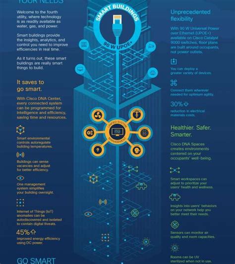 Cisco Smart Buildings Consiliant Technologies