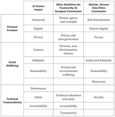 Overview Of Ai Ethics Principles Download Scientific Diagram
