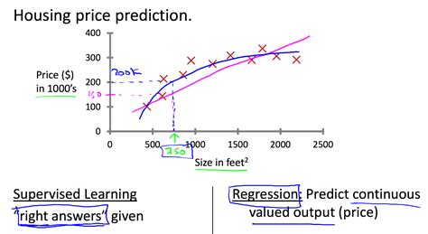 L1 Regression Univariate Cost Function Hypothesis Gradient