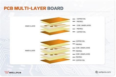 Multilayer PCB Manufacturing Circuit Board Production