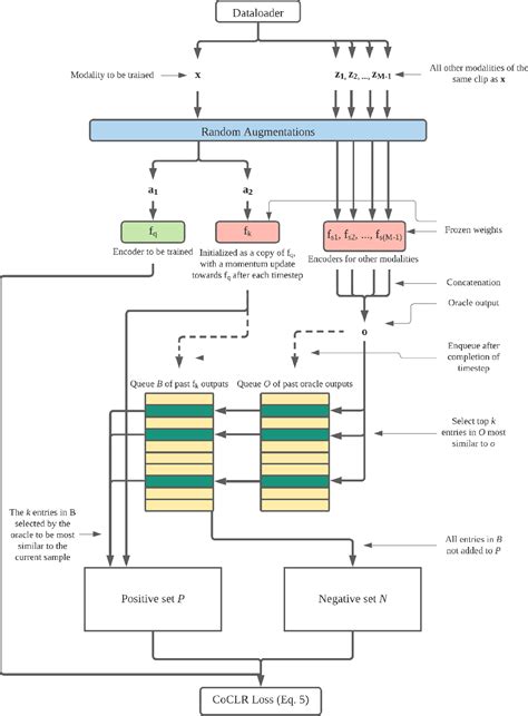 Figure From Multimodal Contrastive Learning For Unsupervised Video Representation Learning