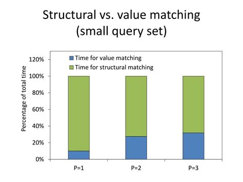 Ppt Distributed Structural And Value Xml Filtering Powerpoint Presentation Id4024618