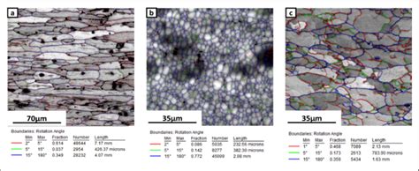 Grain Boundary Character Distribution Exhibiting Recrystallized Grains Download Scientific