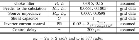 Table I From Real World Subsynchronous Oscillation Events In Power Grids With High Penetrations