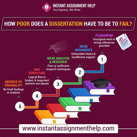 Instant Assignment Help On Linkedin Assignment Assignmenthelp