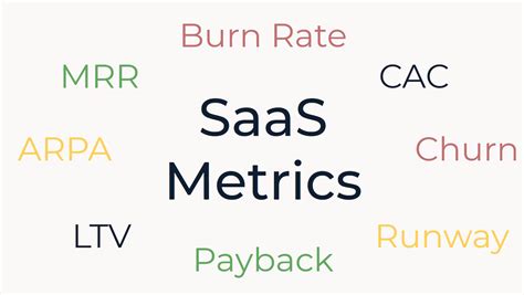 Saas Metrics