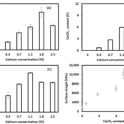 Performance Of Micp Applied For The Biocementation Of Synthetic Download Scientific Diagram