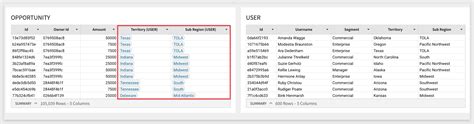 Sigma Input Tables Use Cases