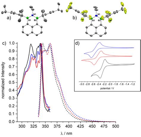 12 Molecular Structures Of 4b A And 4c B By Single Crystal X Ray