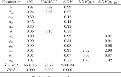 Table 4 From Conventional Calibration Versus Edf Calibration Semantic Scholar