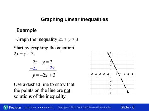 Graphing Linear Inequalities In Two Variables Pptx Science