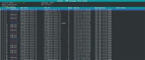 Sngrep Visualizza Il Traffico Sip In Tempo Reale • Zerozoneit