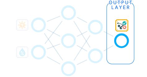 Multilayer Perceptron Explained A Visual Guide With Mini 2d Dataset Towards Data Science