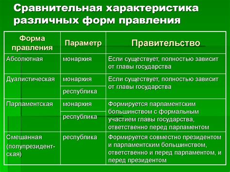 Государство Признаки государства Функции государства презентация онлайн