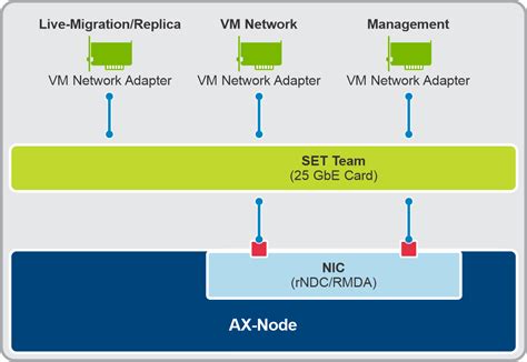 Single Node Configuration End To End Single Node Deployment
