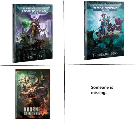 Consult The Chart For Upcoming Codex Rgrimdank