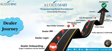 Kloudmart Unveils Salesforce Roadmap Kloudrac Group Posted On The Topic Linkedin