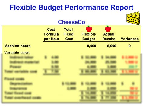 Solution Flexible Budgets And Standard Cost Variance Analysis Studypool