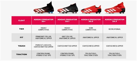 How To Select A Soccer Cleat What Shoe Tier Is Right For You Modern