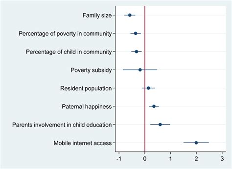 Modifiable Factors Associated With Cognitive Test Scores In The Final Download Scientific