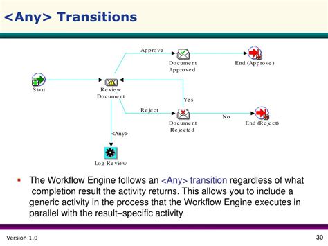 PPT Oracle Workflow PowerPoint Presentation Free Download ID 439841