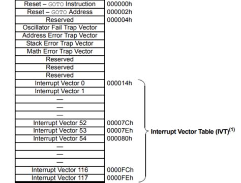Interrupt Service Routines Best Practices Phipps Electronics