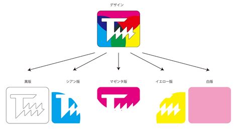 スクリーン印刷のアートワーク