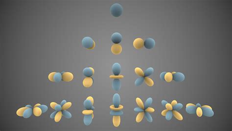 Spherical Harmonics And Precomputed Radiance Transfer Of Shaders
