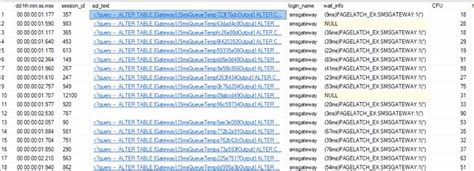 Asp Net Core Sql Server Creates Temp Tables Itself Stack Overflow