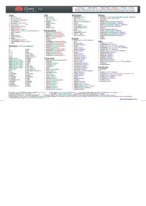 jquery 1 2 cheat sheet printable pdf download