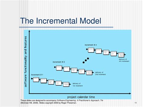Chapter 2 Process Models Ppt Download