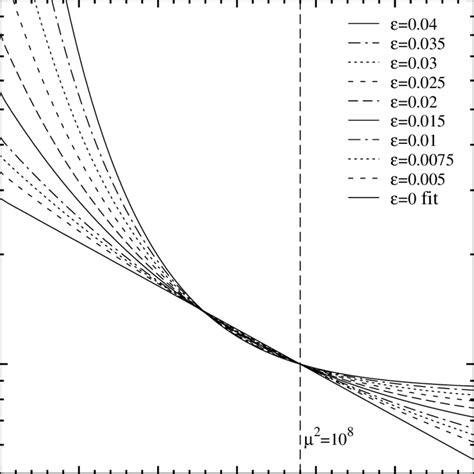 The Finite Renormalization A P 2 Of Chirally Symmetric Zero Mass
