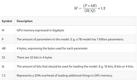 Gpu For An LLM Model How Can I Estimate Its Memory Requirements