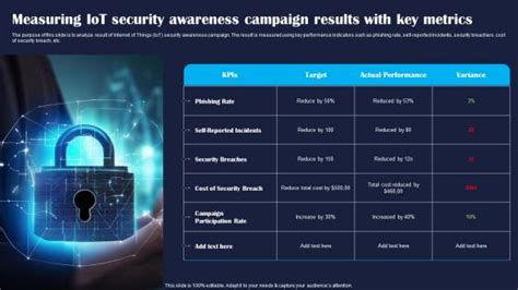 IoT Security Awareness PowerPoint Presentation And Slides PPT Sample SlideTeam