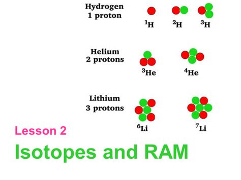 Isotope And Relative Atomic Mass Physical Sciences Break 10