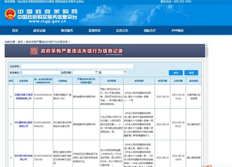 最高罰款13萬！7成企業被罰的原因是提供虛假材料中標 資訊咖