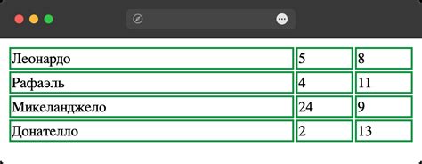 Border Css Webreference