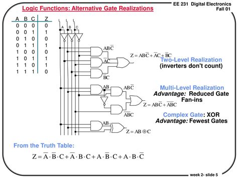PPT Logic Functions XOR XNOR PowerPoint Presentation Free Download ID