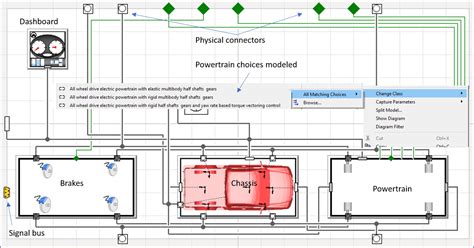 Electric Vehicle Dynamics Simulations Modelica Methodologies