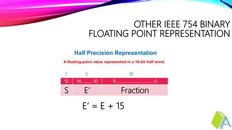 Floating Point Binary Represenataion Pptx