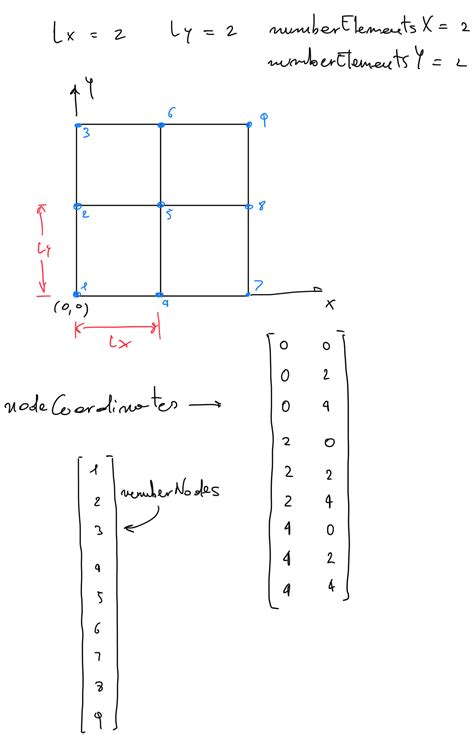 2d Grid Coordinates Function R Matlab