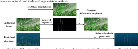 Figure 1 From Research On The Rapid Extraction Method Of Overhead Line