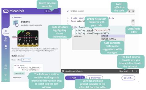 ICYMI Python On Microcontrollers Newsletter PyCon US 2022 Micro Bit